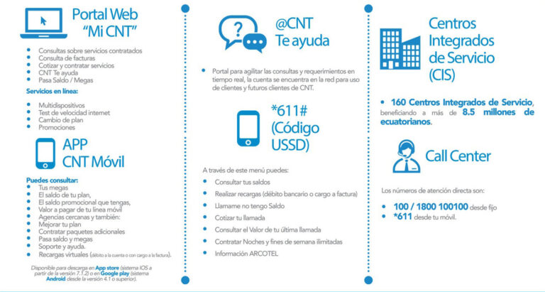 CNT Servicio de Atencion al Cliente 2024 | Telefono y por Internet